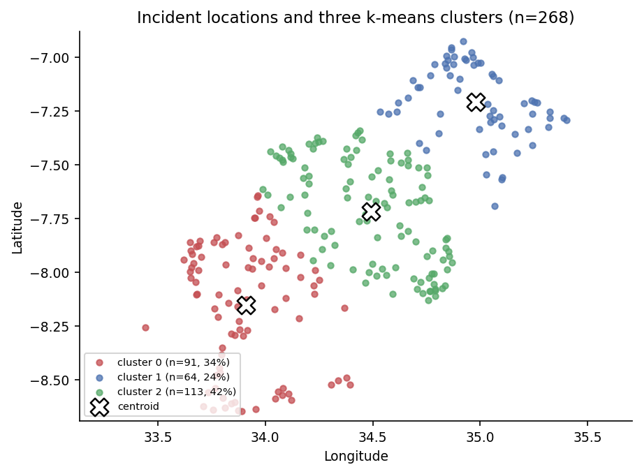 Shi Hao He - Data Science Portfolio | Data analysis projects, notebooks ...